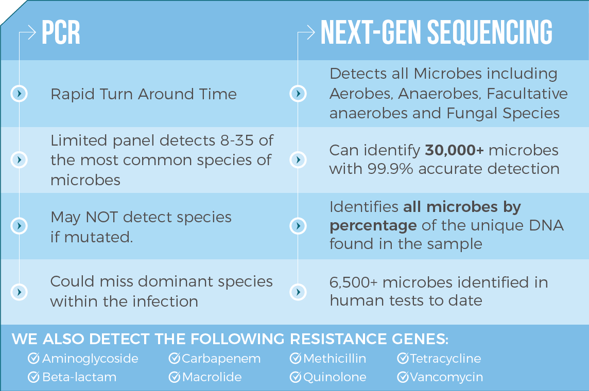 Sequencing Vs Resequencing at Evie Rounsevell blog Sequencing Vs Resequencing at Evie Rounsevell blog